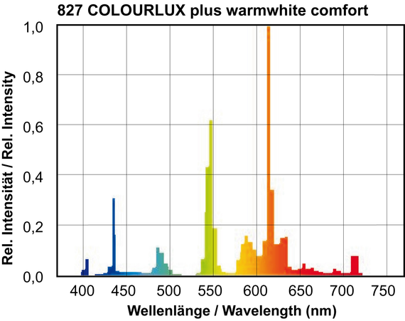 Świetlówka NT mini 12W/827 E27 5539- Elektriko